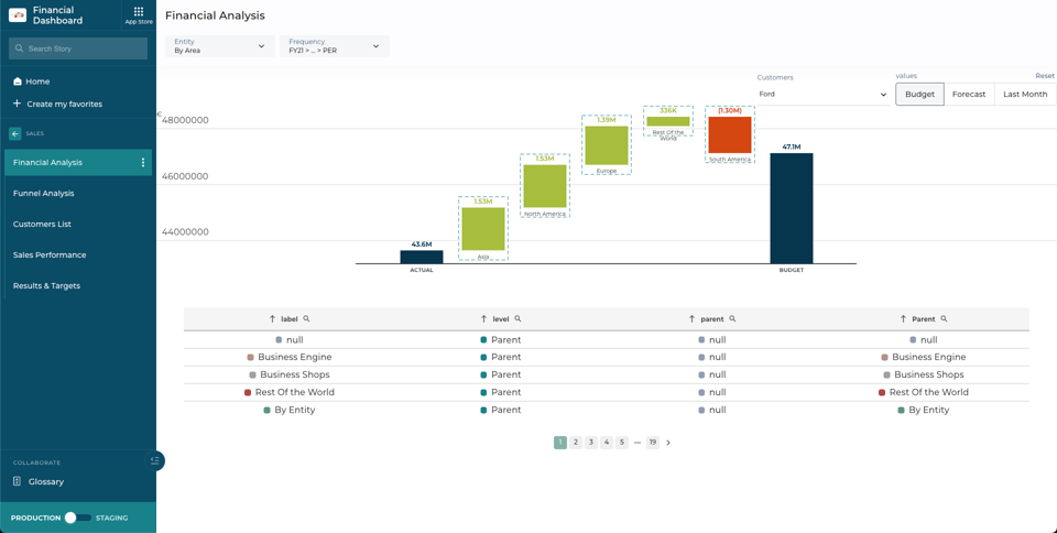 Toucan - Embedded analytics for your customer